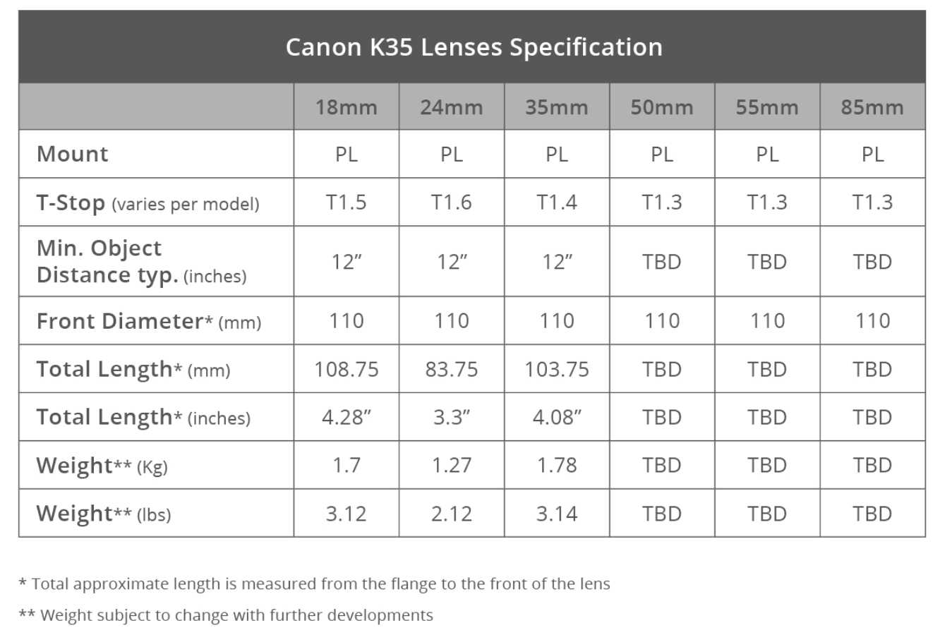The Guild of Television Camera Professionals : TLS: rehousing Canon K35 lenses - GTC | The Guild ...